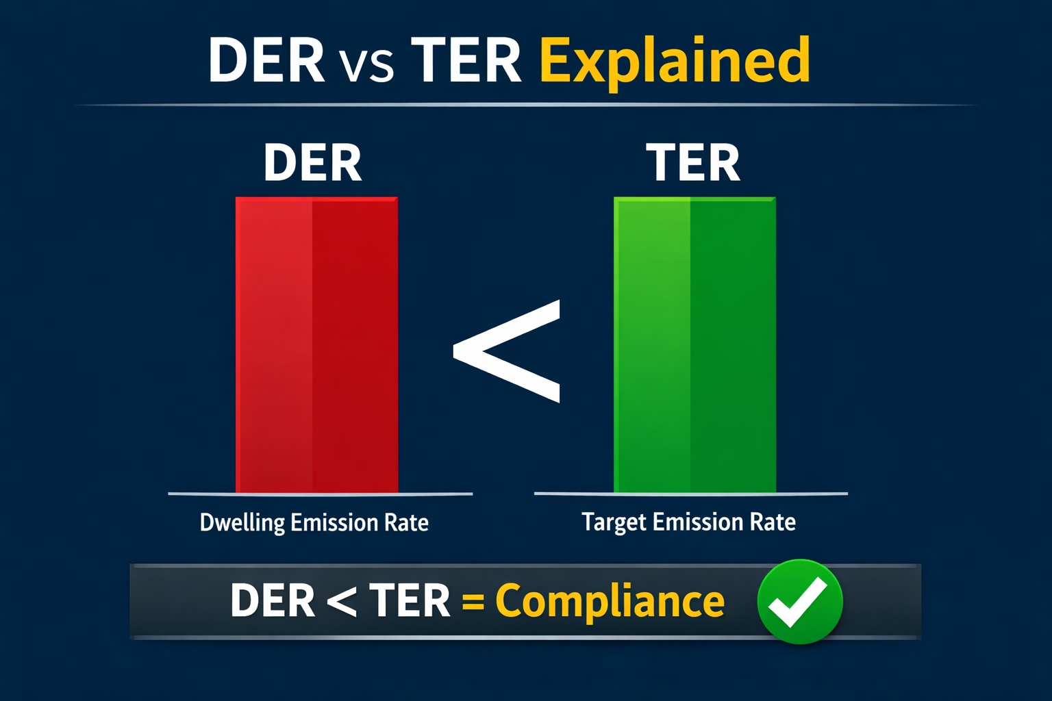 DER vs TER Explained – How to Pass SAP Compliance - Assessment Hive